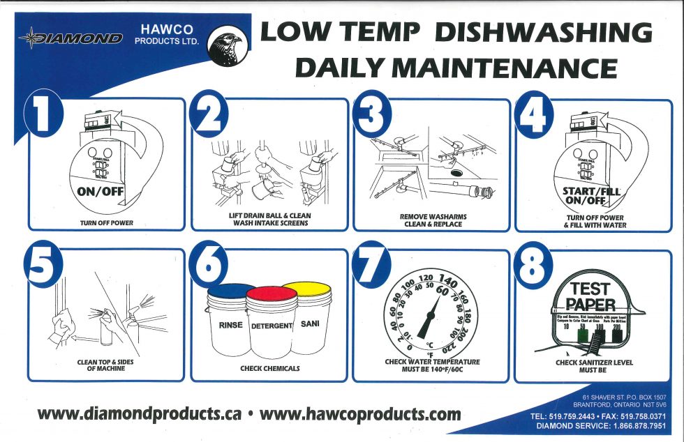 Dishwashing Procedure Posters / Sheets - Twin City